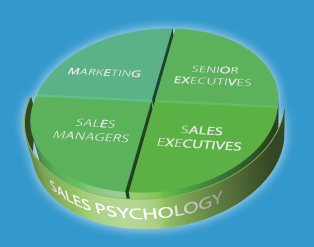 Value Selling, Improve Sales Performance, Sales Managers | Sales ...
